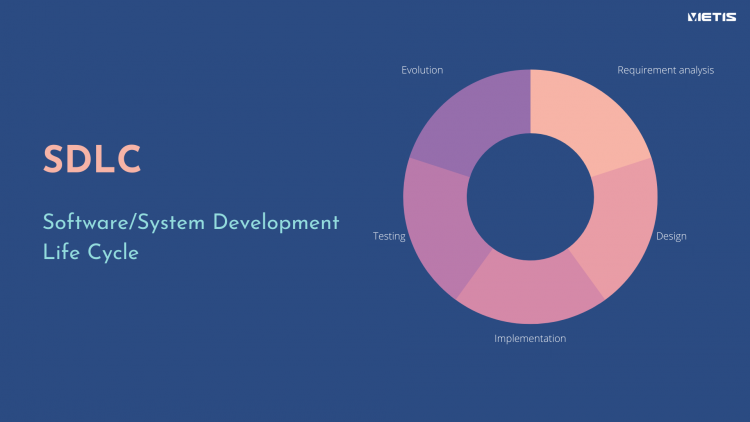 Bạn có thực sự hiểu về PQA? - Tuyển Dụng : Tuyển Dụng