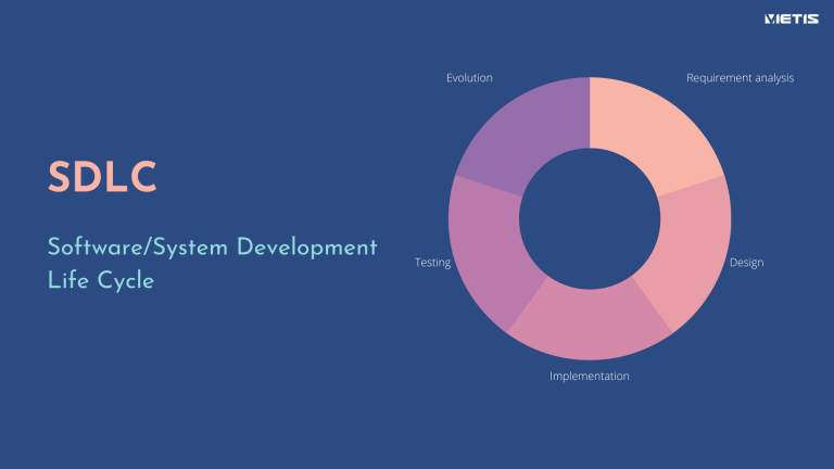 Bạn có thực sự hiểu về PQA? - Tuyển Dụng : Tuyển Dụng