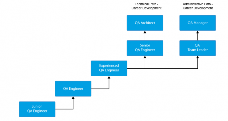 Bạn có thực sự hiểu về PQA? - Tuyển Dụng : Tuyển Dụng